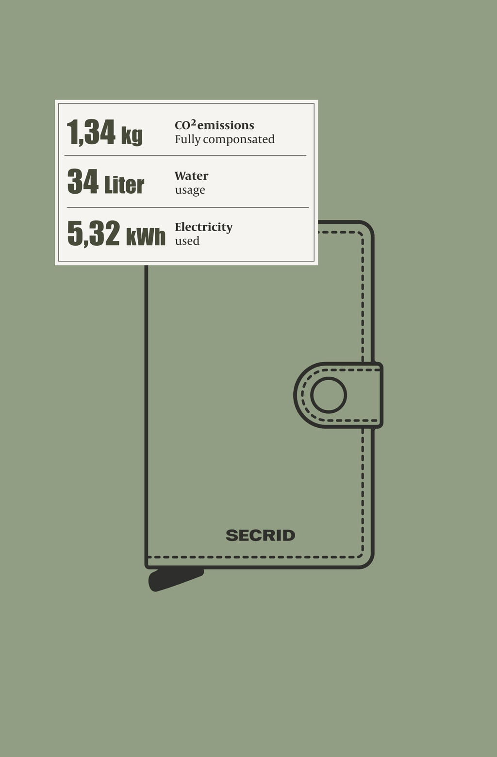 Secrid Twinwallet - Double the Carry, Not the Size