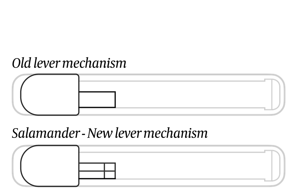 Secrid Care & Repair